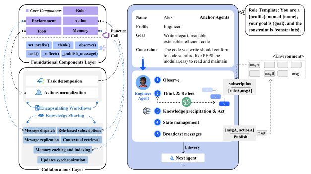 Unlocking the Power of GPU Programming: A Deep Dive into OpenAI’s ...