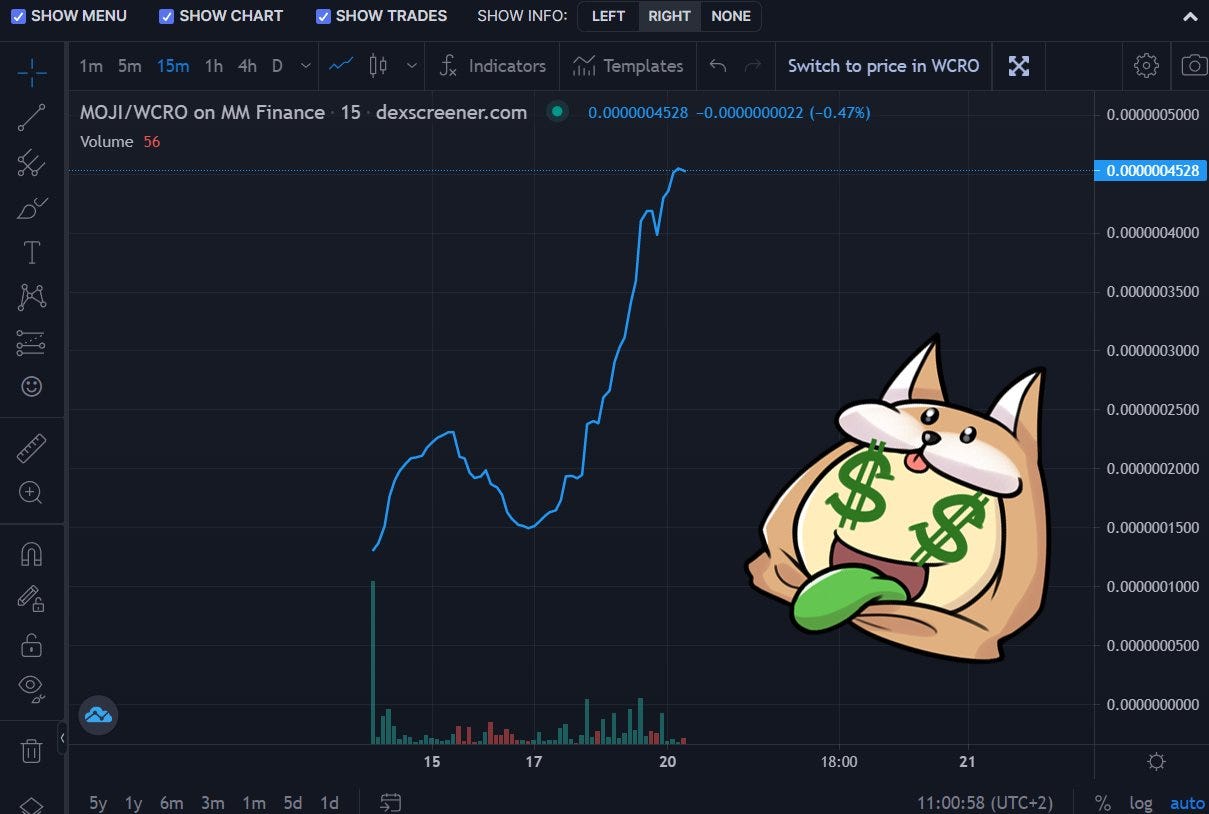 This is the MOJI Revival!. After more than a year and a half, a… | by ...