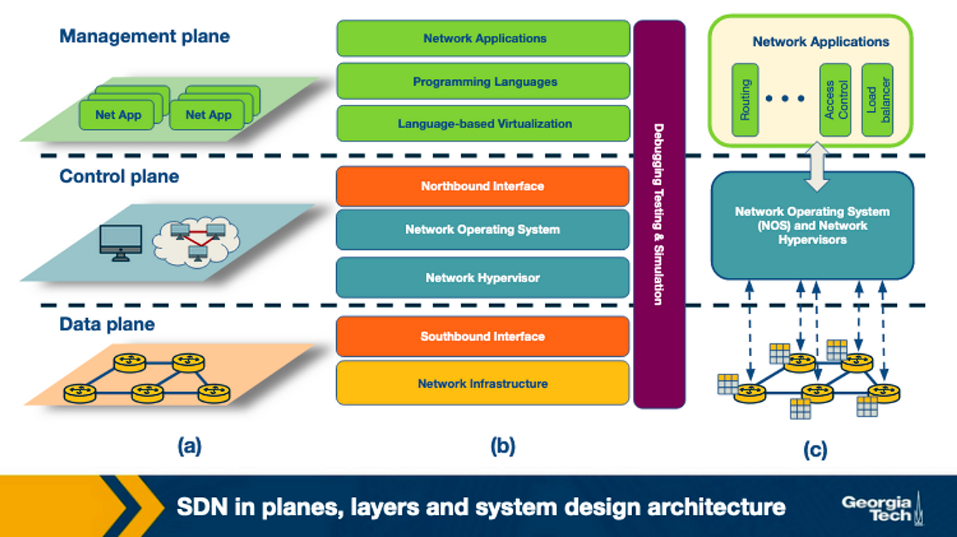 CS 6250: Computer Network - 莉森羊 - Medium