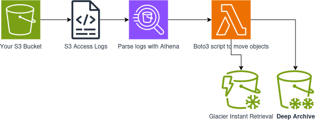 Deploying Keycloak With Frontend And Backend In Docker Compose Solving 
