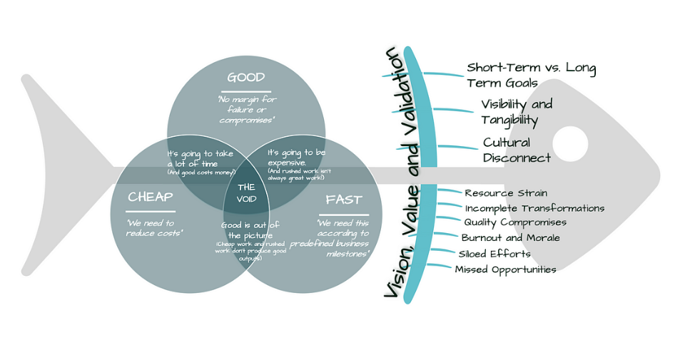 GitOps Fish Series — (Rib 2) Culture and Team Collaboration ... GitOps Fish Series — (Rib 2) Culture and Team Collaboration ...