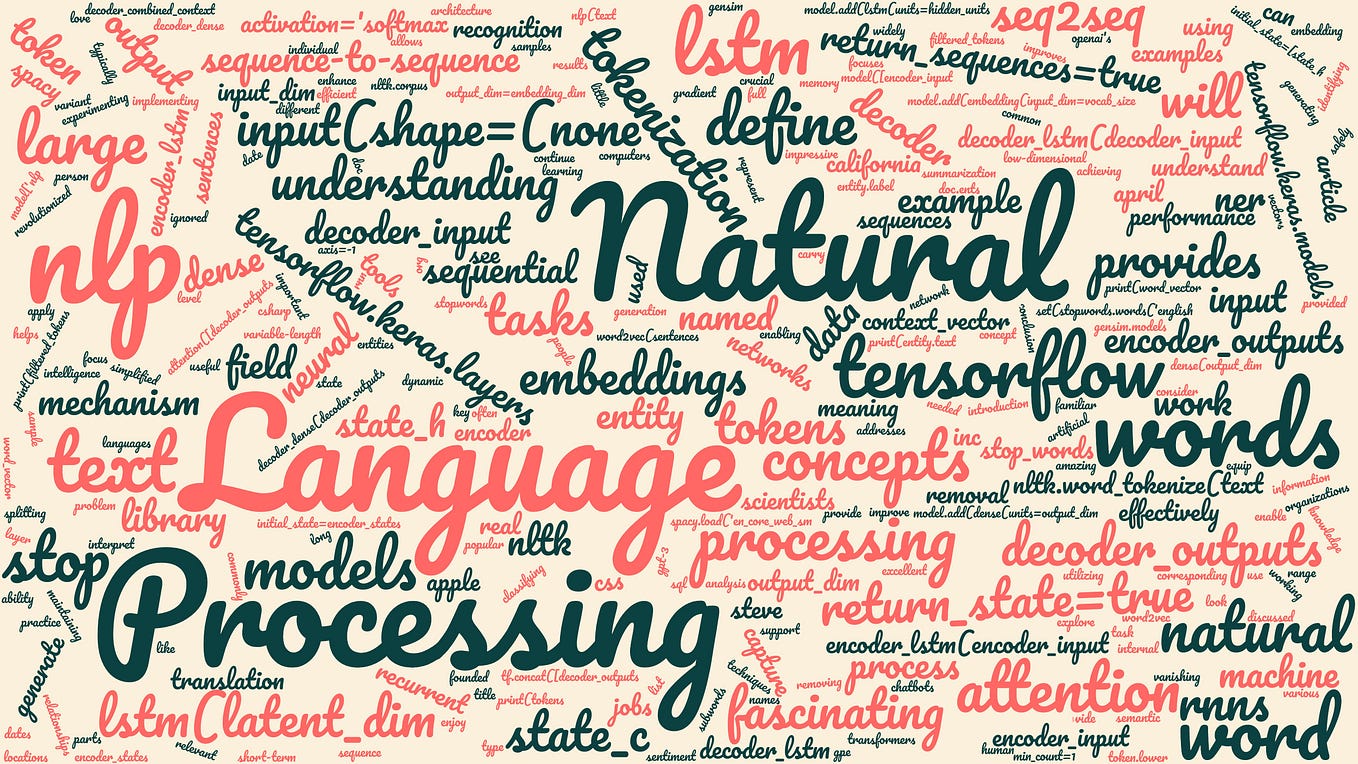 Mastering Progress Bars In Python With Tqdm A Comprehensive Guide By Nitin Agarwal Medium
