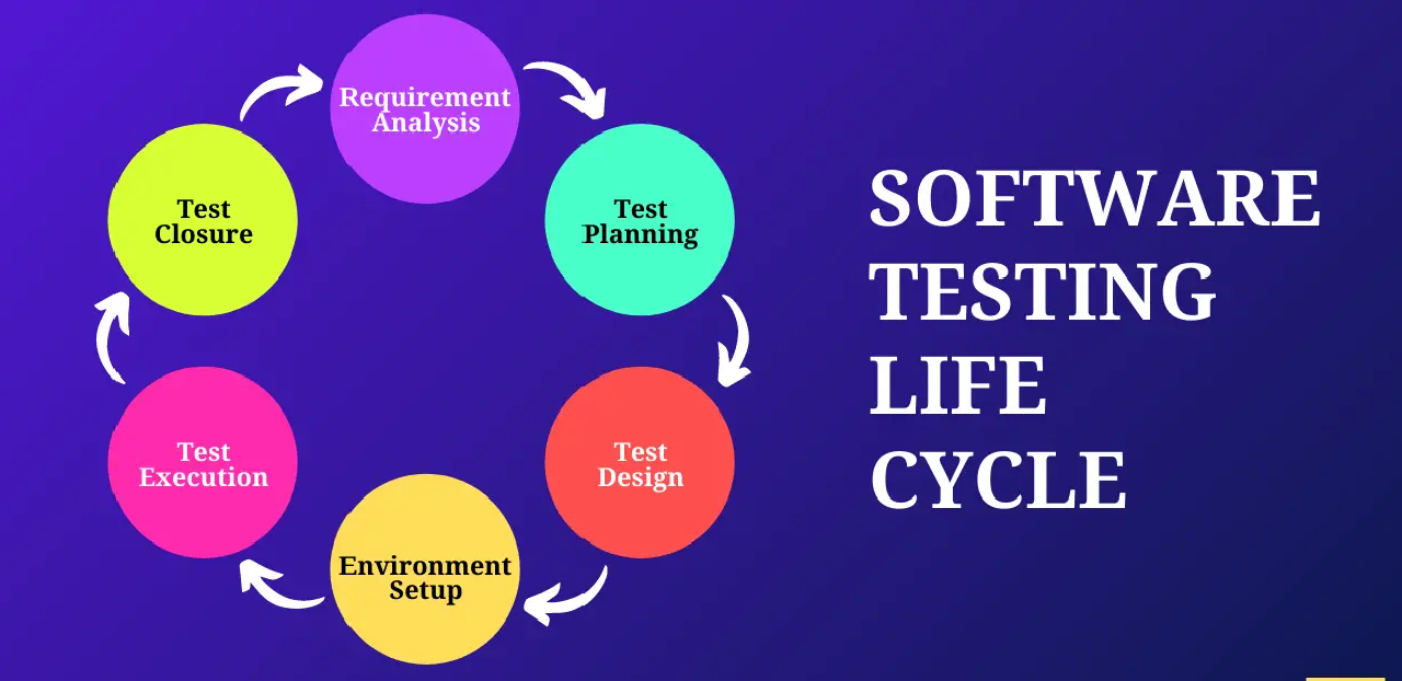Mastering the V-Model: A Complete Guide to Verification, Validation ...
