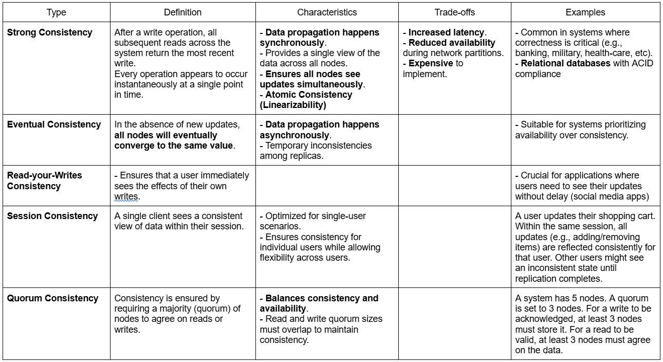DataLemur SQL Solutions (Easy). Category : Easy | by Shubham Agrawal ...