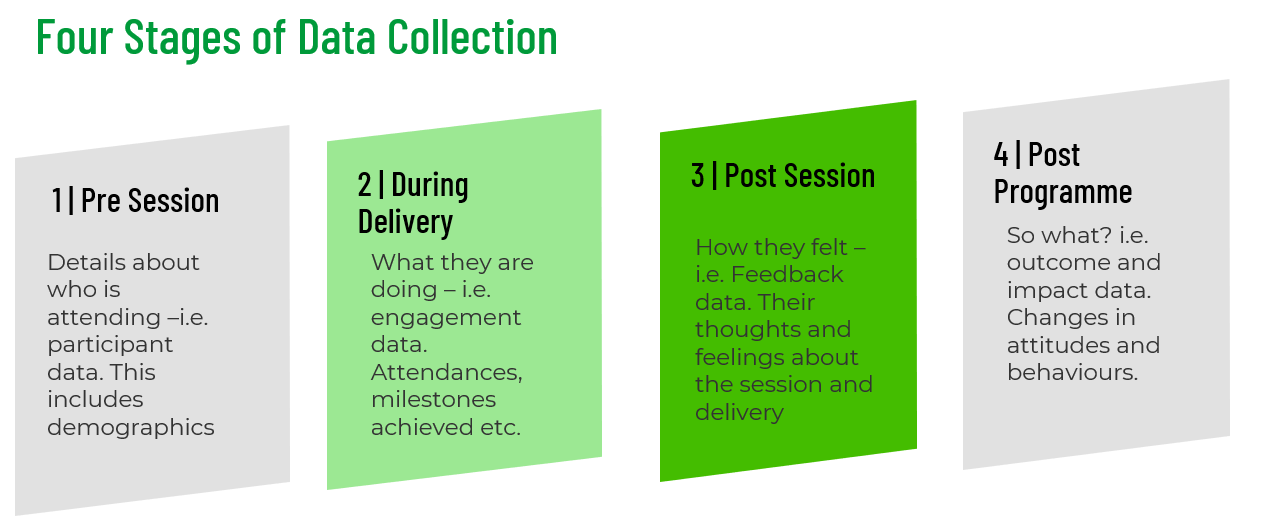 Upshot data workshop — Getting Started with Data and Insight | by ...