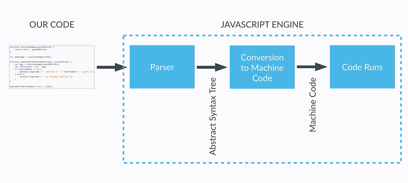 Access Docker Using Rest API. Most of the time we use Docker CLI to… | by Davinder Kumar | Medium