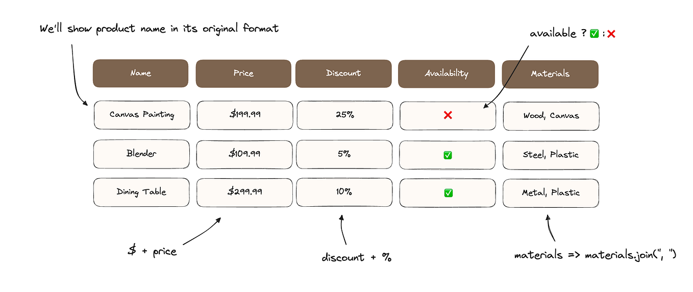Light & Dark Theme In NextJS by Nemanja Stojanovic | Stackademic