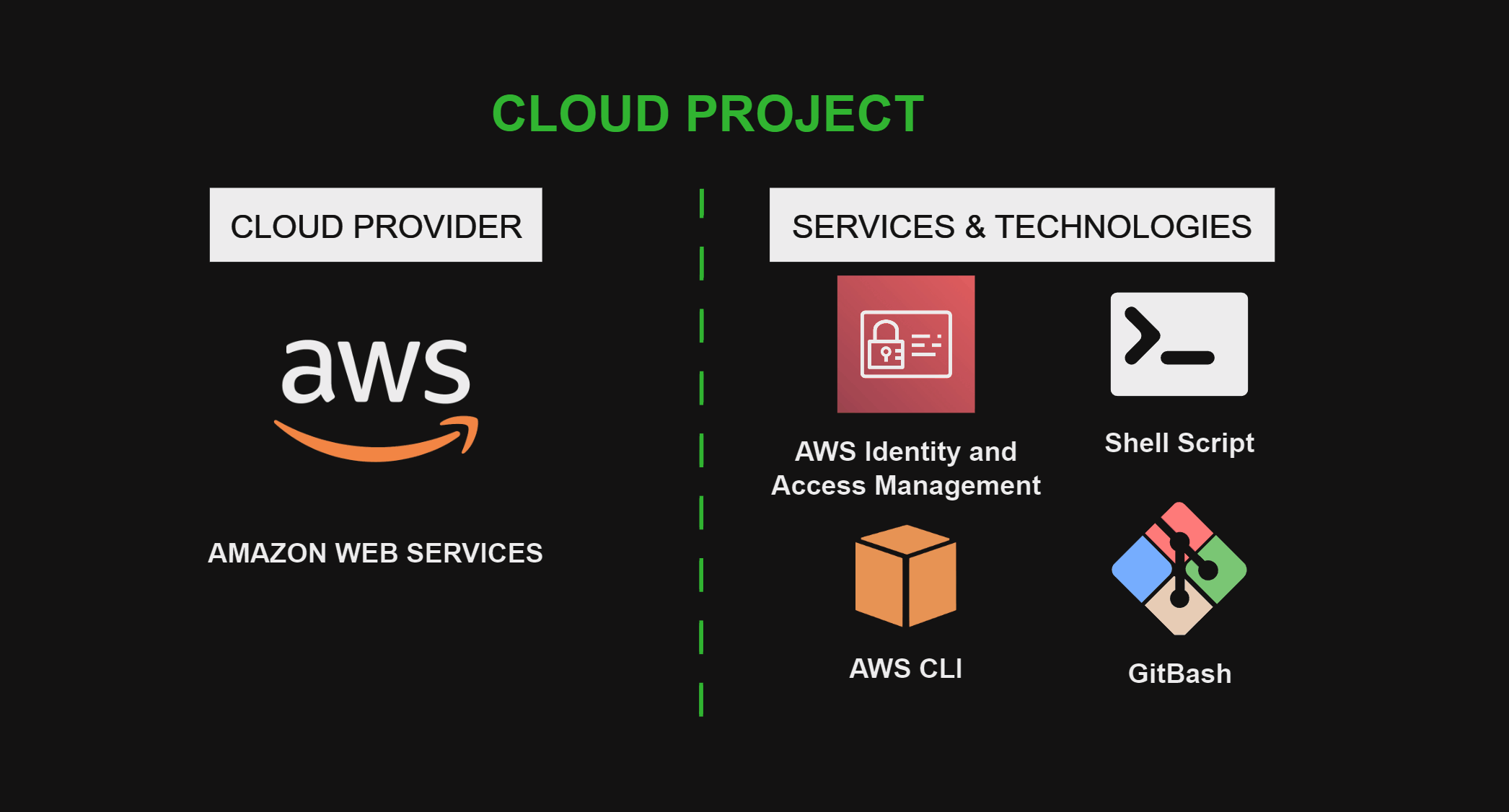 Containerization Of An Application Using Aws Elastic Container Service 0689