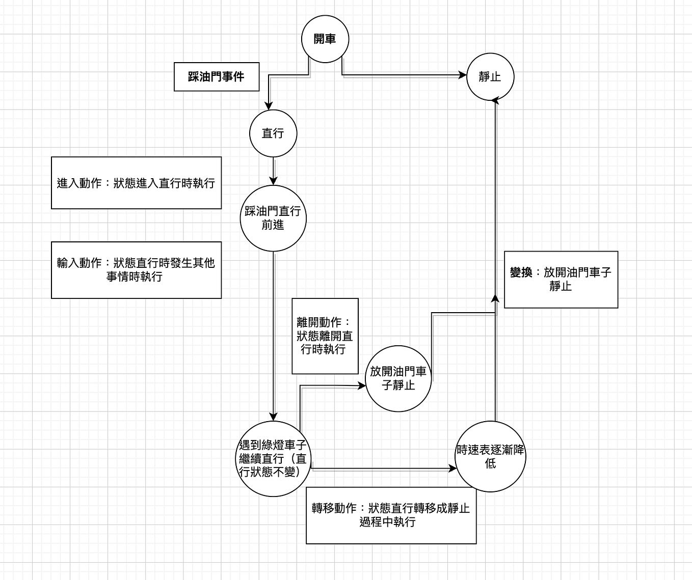 Vite + Typescript 搭配Eslint + Prettier | by Jaime | Medium