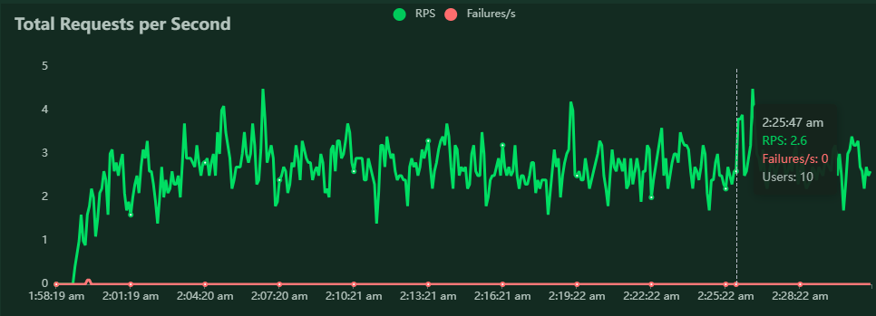 Creating Parquet Files using Oracle Database | by Gyansrs | Medium