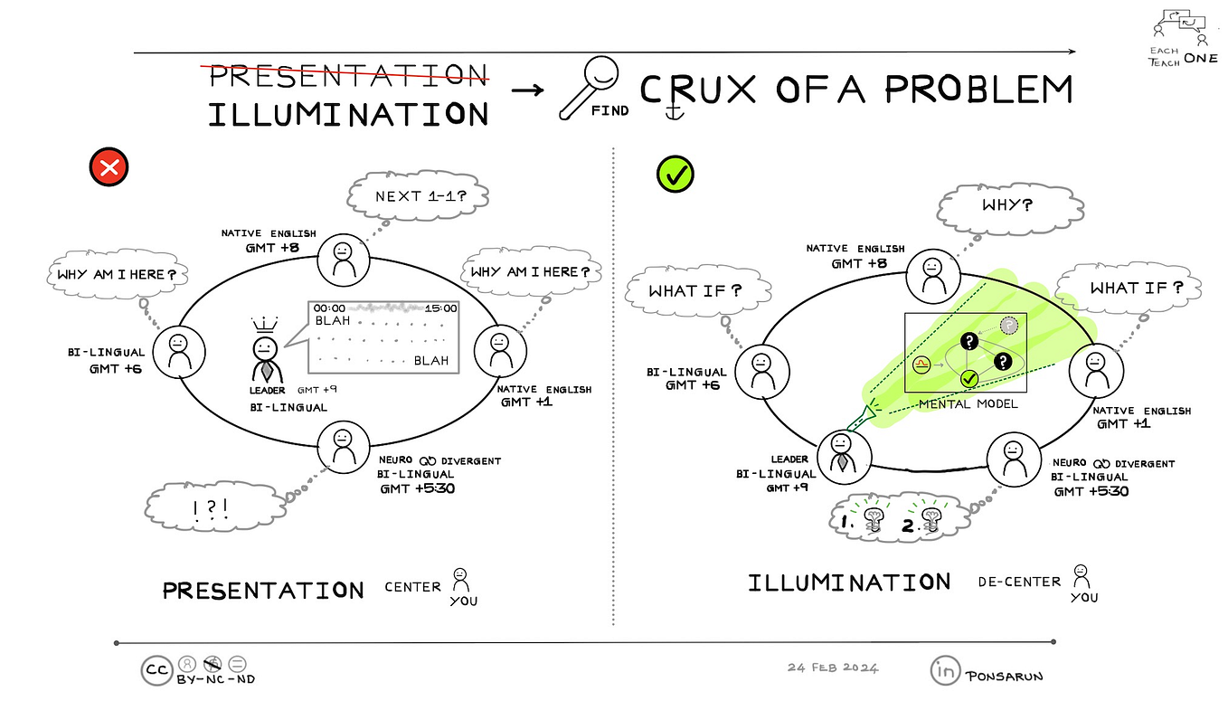 Weekly visual story: Why do we need to stay humble learners always ...