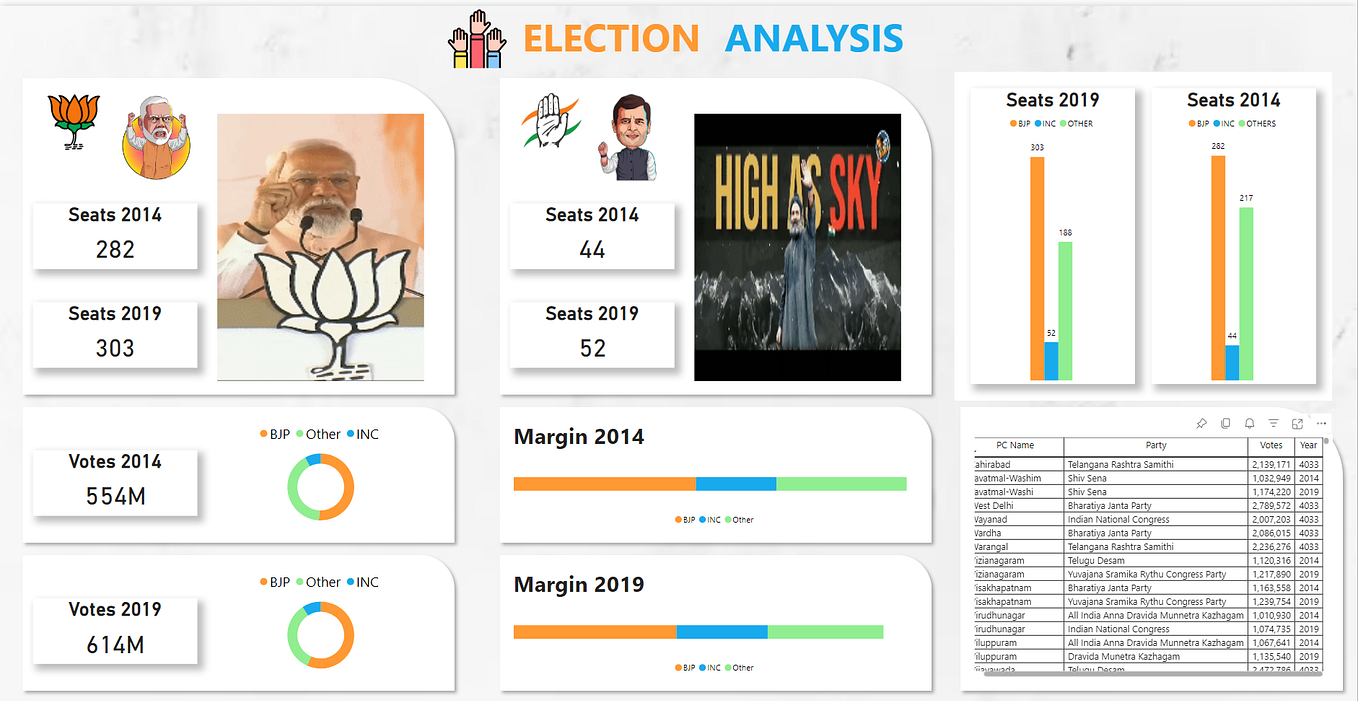 Unveiling The Power Of Compensation Data Building A Salary Dashboard