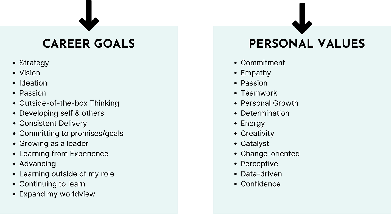 The Anatomy of an Amazon 6-pager. A deep dive into writing detailed ...