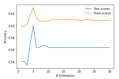 Object Oriented Programming in Java | by Aakash Sharma | The Startup | Medium