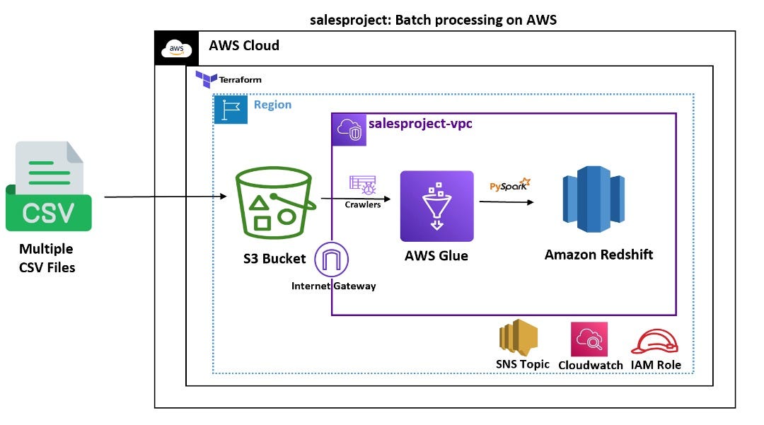 Exploring The Size Relationships in Penguins: A Correlation Analysis ...
