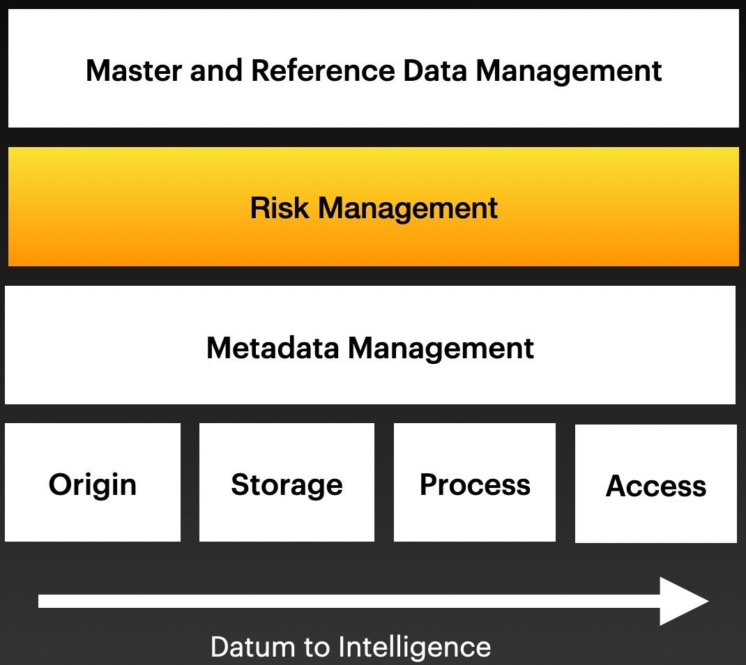 My Book Introduction — Data Migration Framework to overcome the tech debts of legacy systems ...