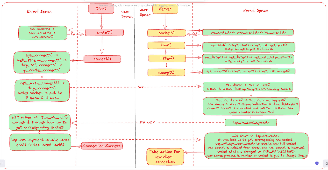 How Does Python Complete Automatic Task Scheduling | by Maxwell | Oct ... How Does Python Complete Automatic Task Scheduling | by Maxwell | Oct ...