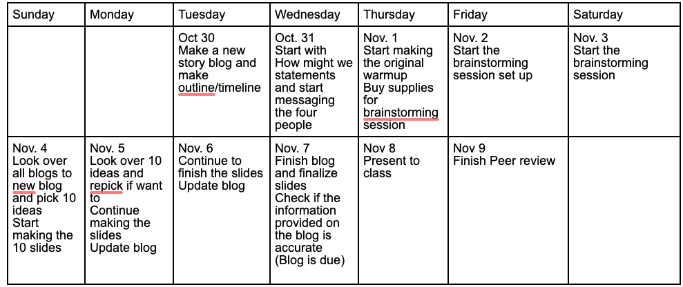 Idea Generation Part 1. Timeline/Outline | by Amanda Vang | Medium