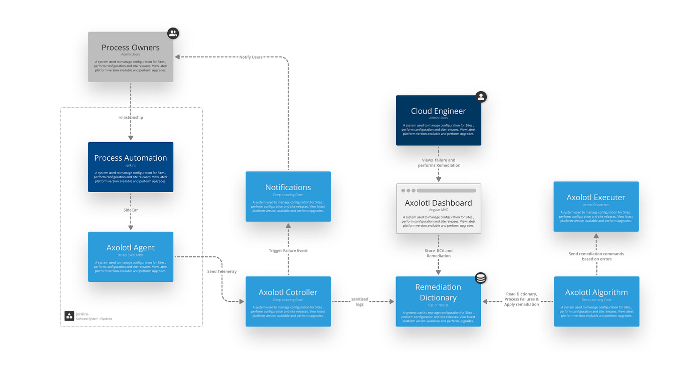 Basics of Architecture Decision Records (ADR) | by Letlhogonolo Mokgosi ...