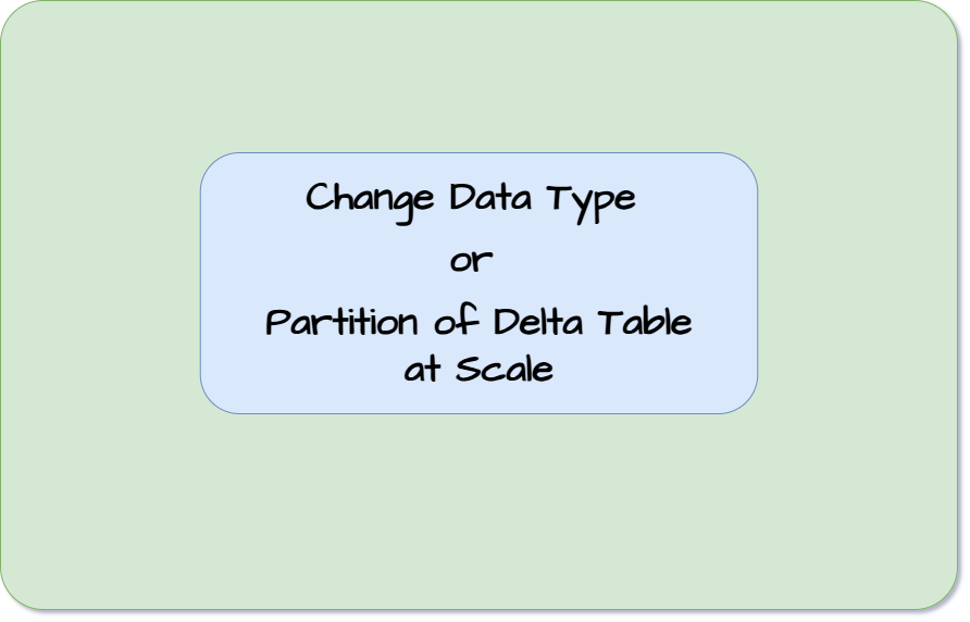 Flatten Json data/file in to PySpark Dataframe using Python function ...
