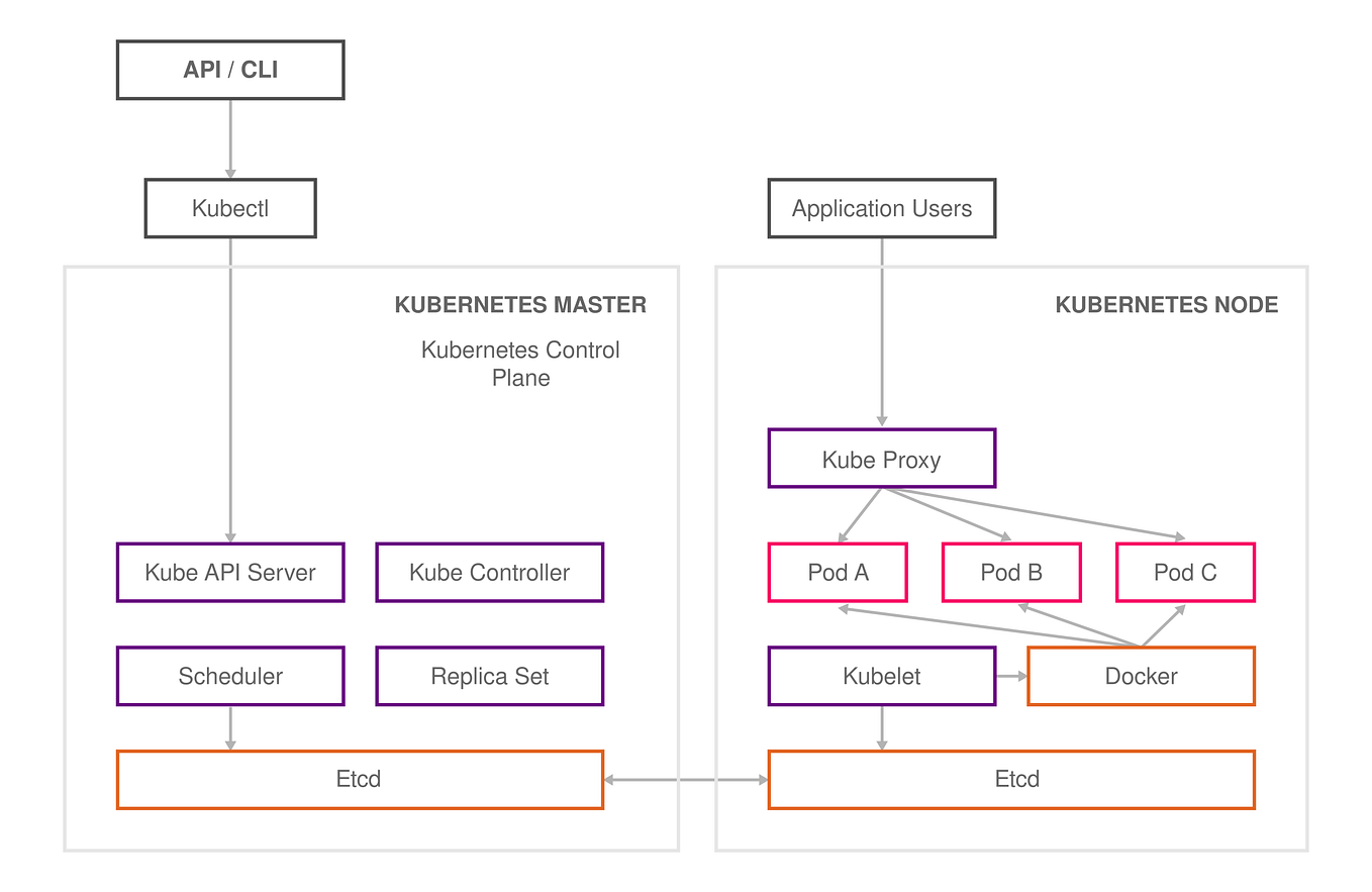 Terraform — Lambda function, API Gateway and S3 | by Paulo Lopes ...