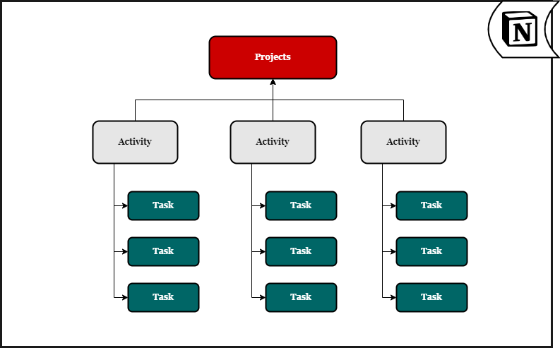 5 lessons I’ve learned as a Notion Consultant | by Frances Odera Matthews | Medium