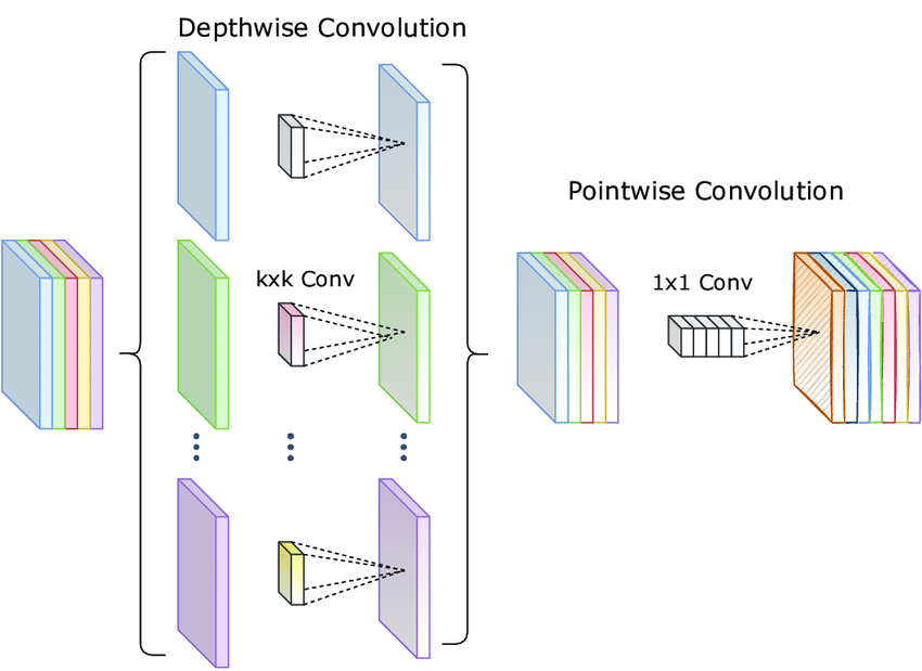 How Object Detection Evolved (Part 1) | by Andrii Polukhin | Medium