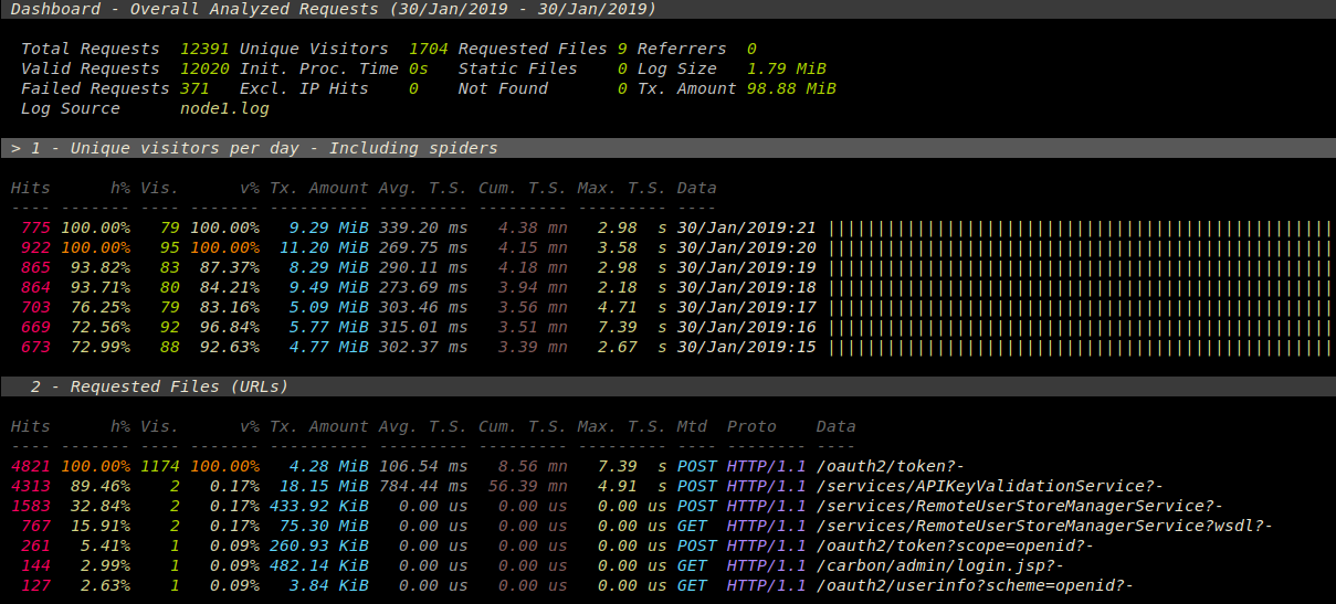 Integrate Checkov with Azure DevOps Pipelines | by Vimukthi Perera | FAUN.dev — Developer ...