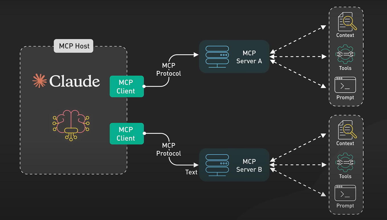 Build a Custom Langchain Tool for Generating and Executing Code | by Paolo Rechia | Better ...