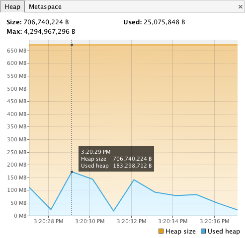 Java: When to Use (n >> 8) & 0xff and When to Use (byte)(n >>> 8) | by ericliu | AndroidPub | Medium