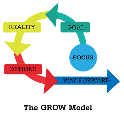 Understanding the 12 Principles of Agile Manifesto | by YazT | Medium