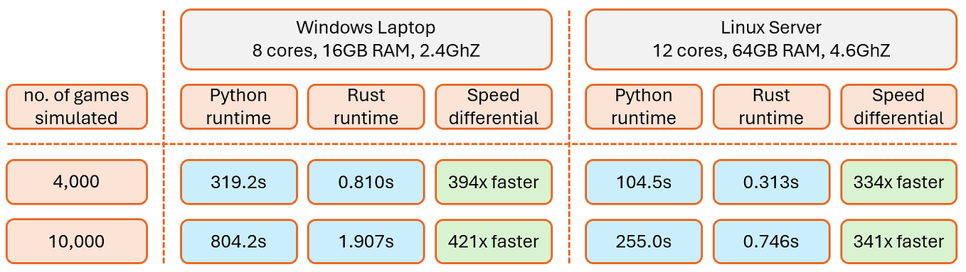 Exploring the Elegance of Hashed Traits in Rust | by Ryoji Uehara | Oct ...