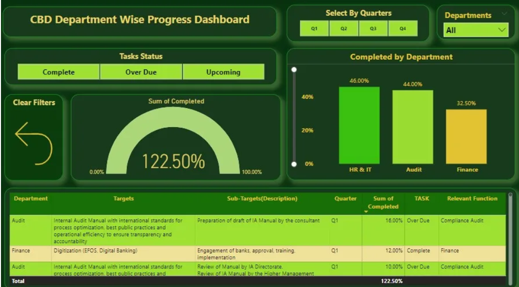 Sales Performance & Forecasting Dashboard — Yearly, Country-Wise & KPI Tracking | by Suleman ...