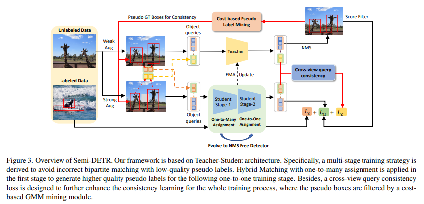 FusionCount. FUSIONCOUNT: EFFICIENT CROWD COUNTING… | by standfsk | Medium