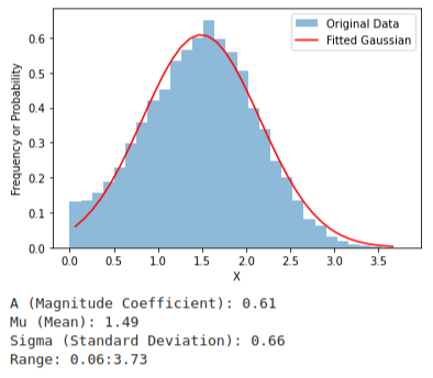 Automated Text Classification Using Machine Learning | by Shashank Gupta | ITNEXT