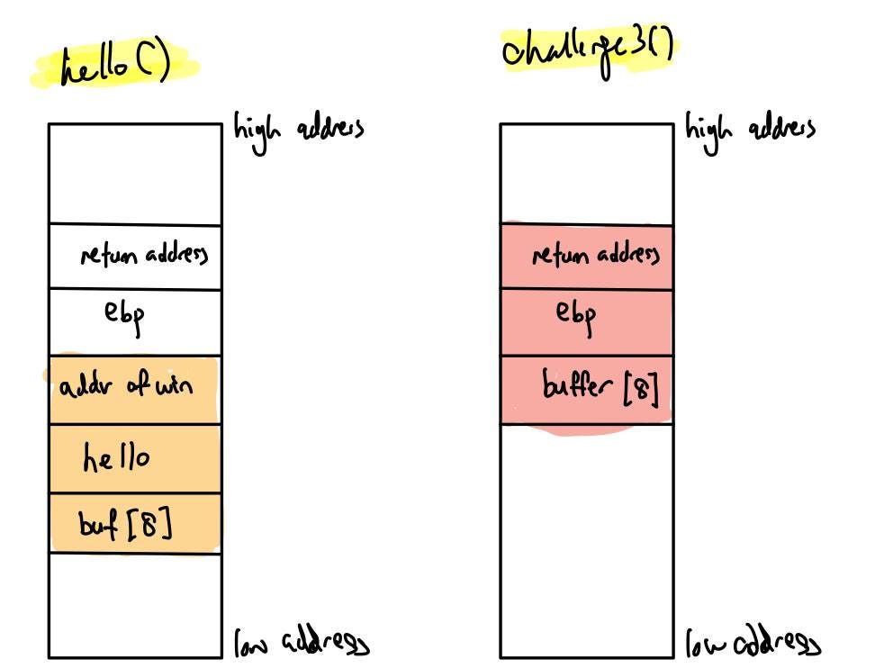 Buffer Overflow Challenge #2 Walkthrough: Shellcode | by bme | Medium
