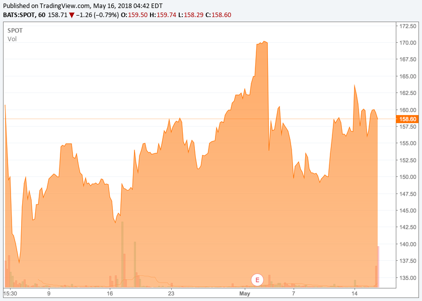 Profanity, the most used “programming” language in the world. | by ...