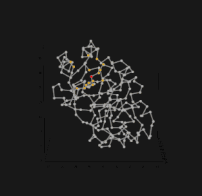 Visualizing protein interaction networks in Python | by Ford Combs ...