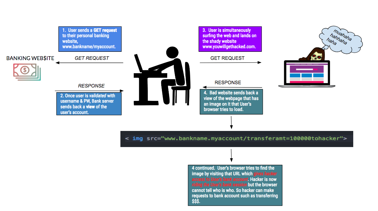 Two Ways to Solve the HackerRank Staircase Problem in Javascript | by ... Two Ways to Solve the HackerRank Staircase Problem in Javascript | by ...