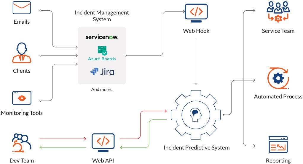 How To Set Up Aws Codepipeline Using Terraform Code By Timothy Ugbaja Aws In Plain English