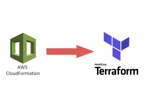 Automated Medical Image Classification With Aws Rekognition By Heruy Mengistu May 2025 Medium
