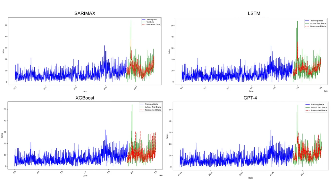 Beyond Rule-Based Data Quality: Exploring LLM-Powered Anomaly Detection | by Felix Huthmacher ...