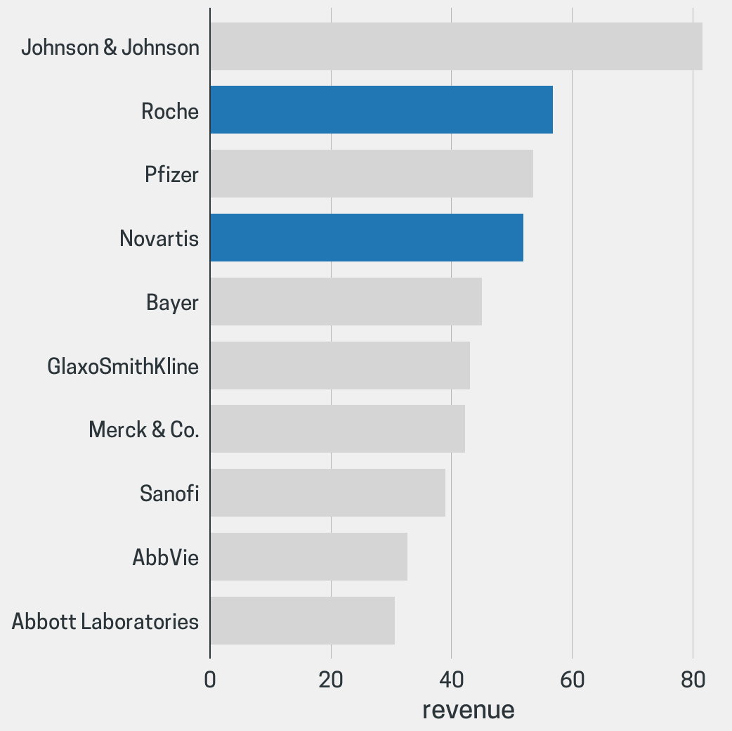 ggplot2 extensions for better plotting | by Martin Šiklar | Towards Data Science