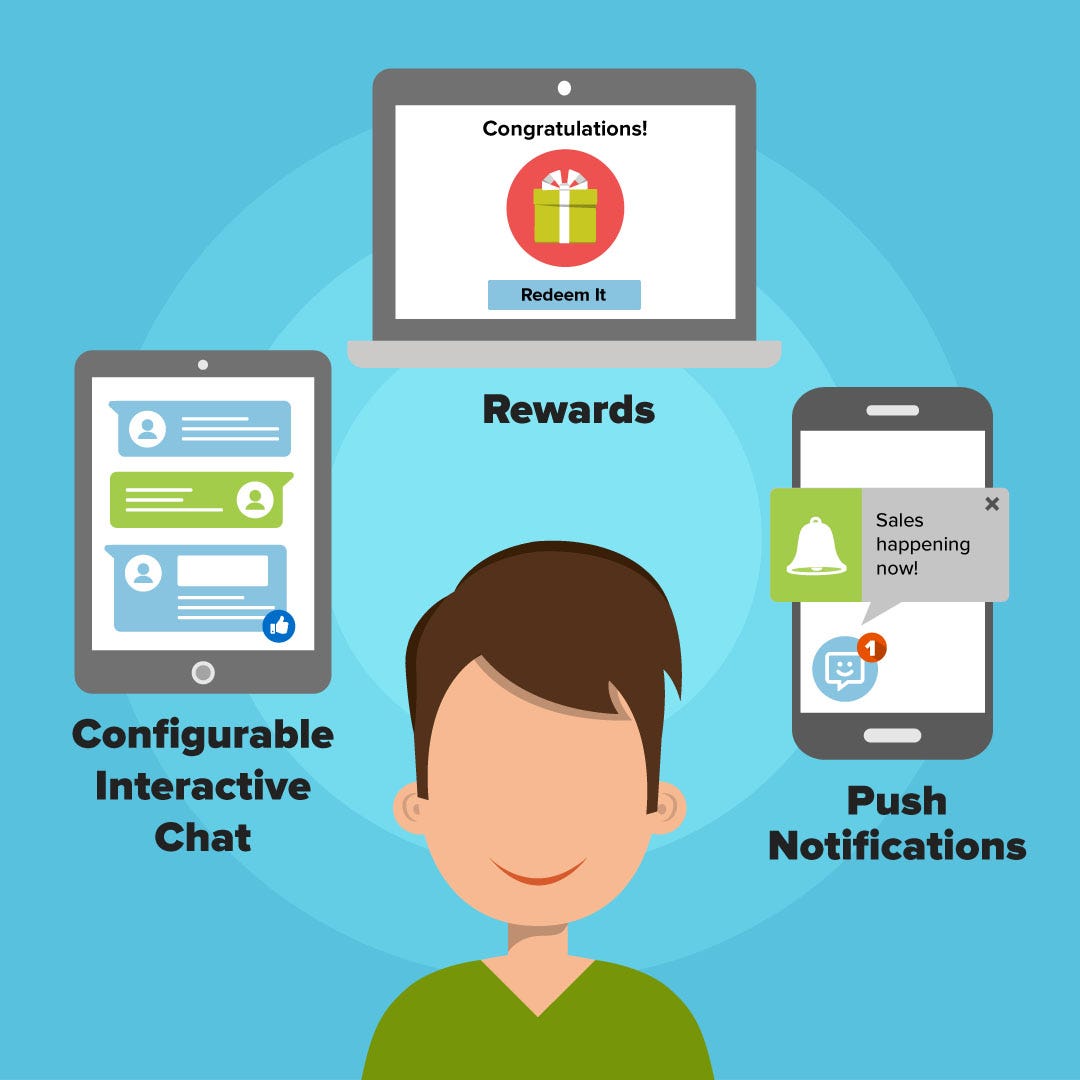 How to send SMS OTP to any Mobile Phone using BOLD.Key REST API (Part 1 ...