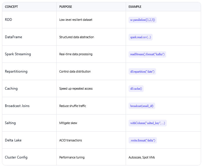 Understanding Catalyst Optimizer in PySpark: Catalyst vs. Non-Catalyst ...