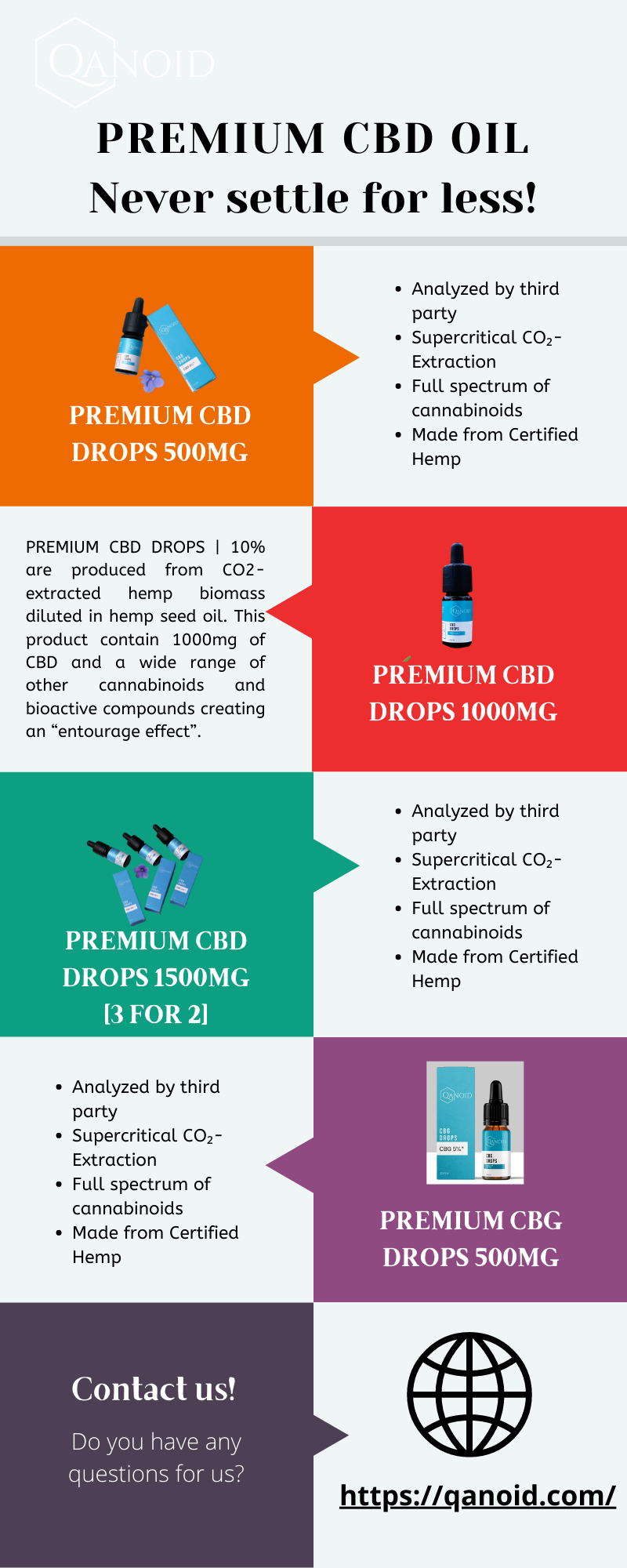 All About Premium CBD Drops. Premium CBD drops comes in handy for… | by Qanoid Nl | Medium