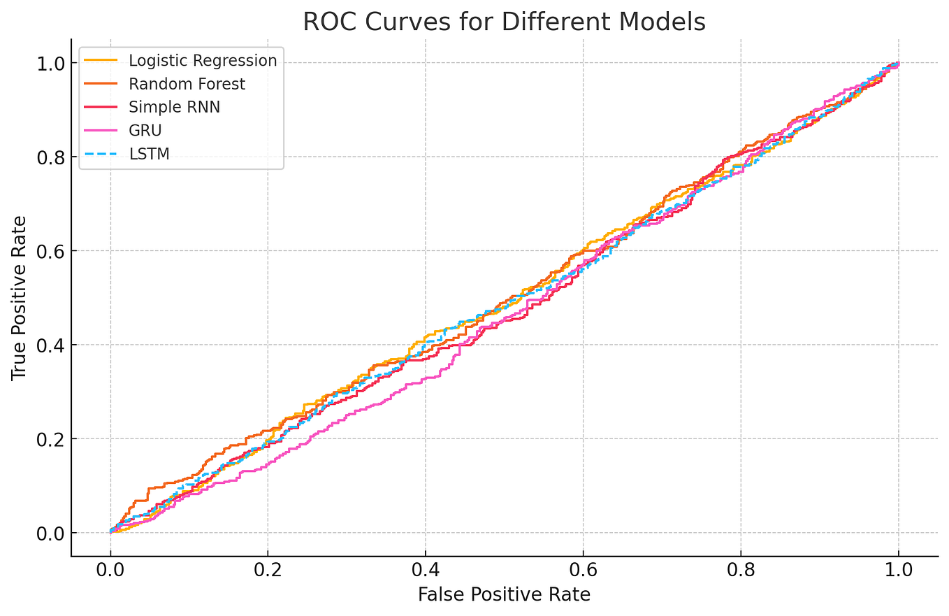 Optimizers in Deep Learning — Everything you need to know | by Tejas T ...