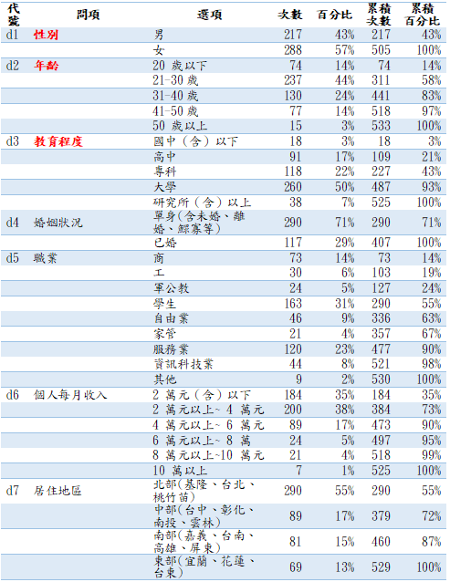 Telecom Churn Dataset Analysis — Python code included | by Jasper | Medium