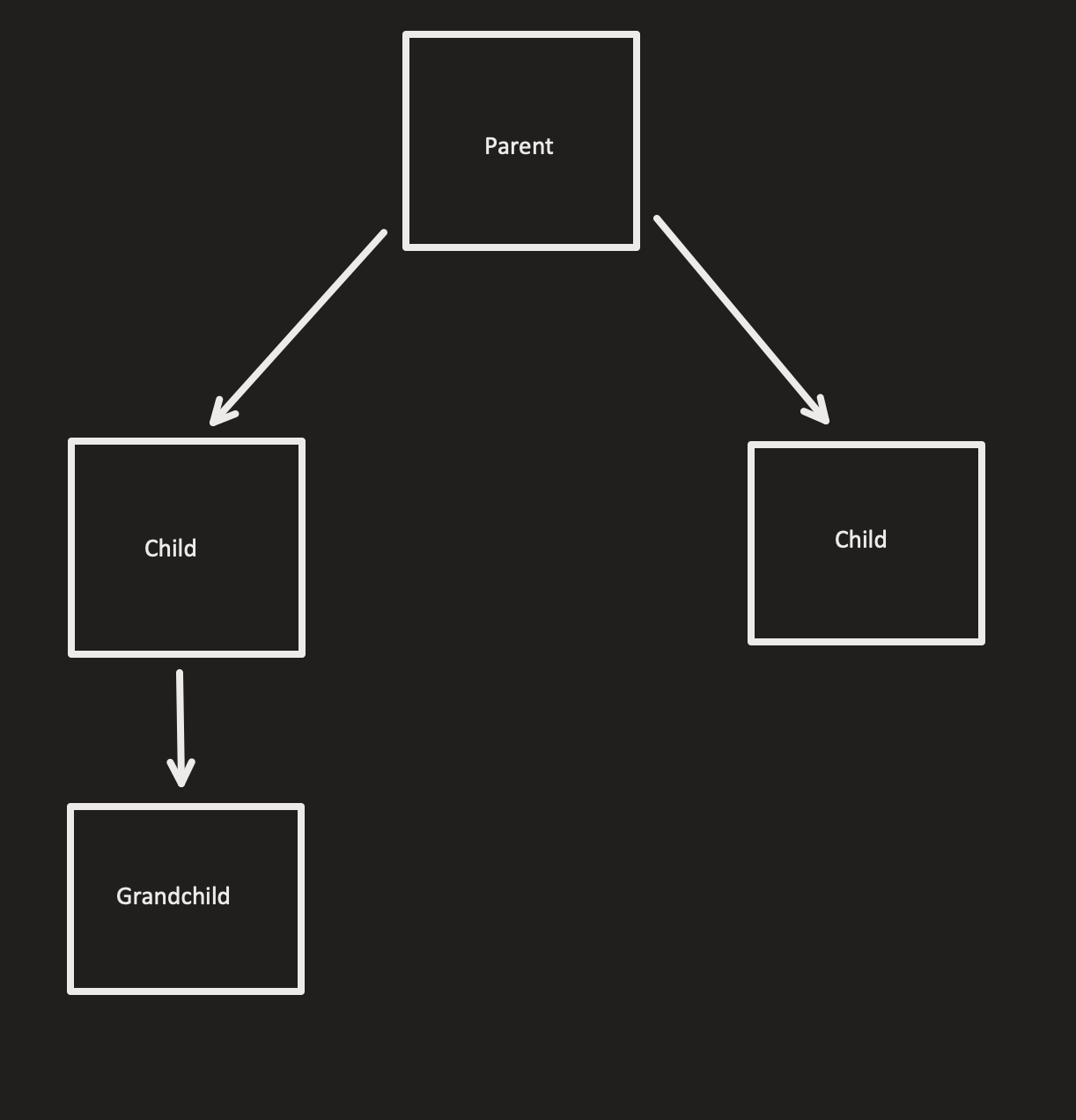 Bringing Front and Back End Together | by Maggie Saperstein | Medium